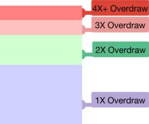 Keep An Eye On Android Layout Performance Optimization | Rendering